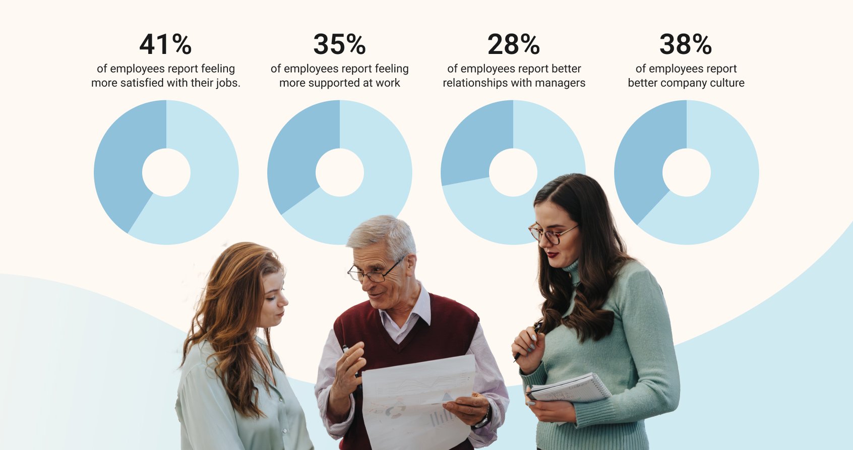 Unlocking the hidden retention value of employee assistance programs (EAPs)