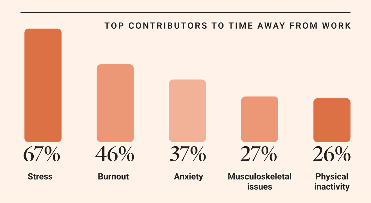 How employee wellness builds organizational resilience