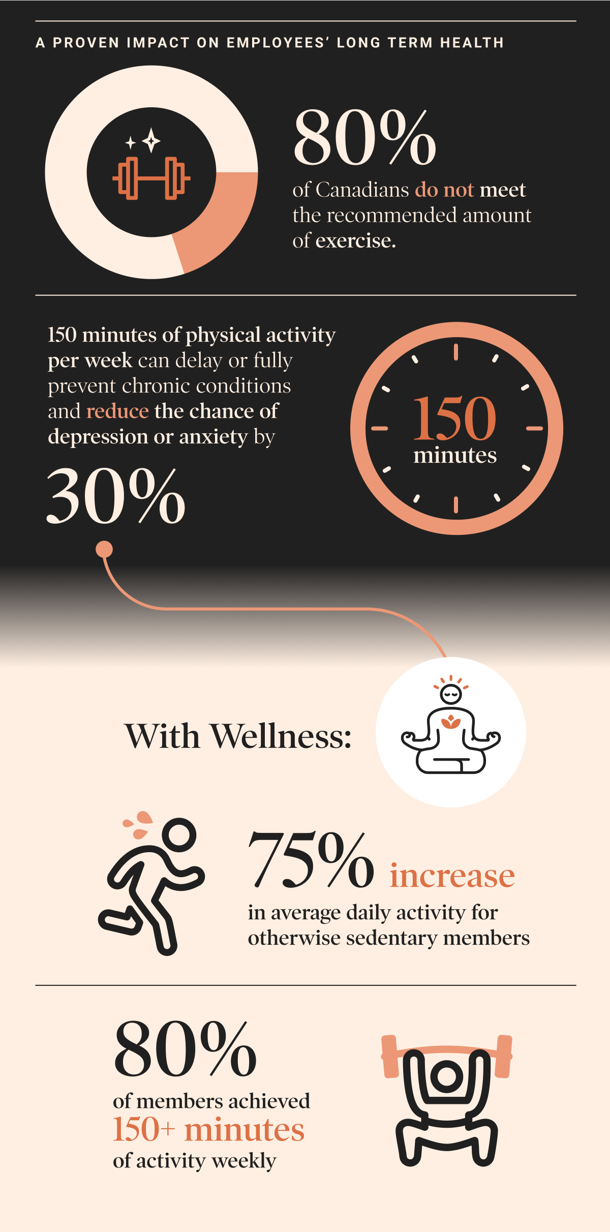 How employee wellness builds organizational resilience