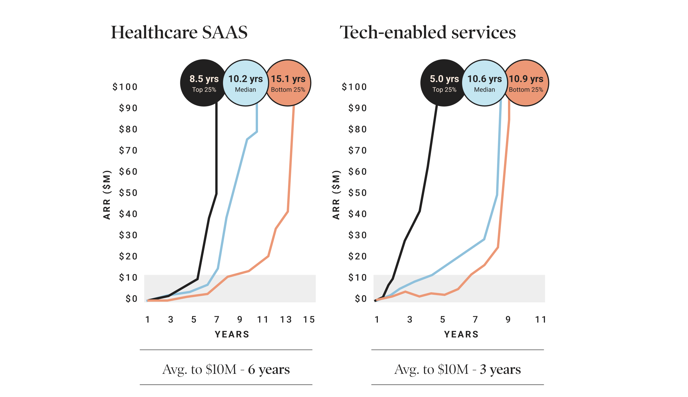 Dialogue's path to $100 million in annual recurring revenue (ARR)