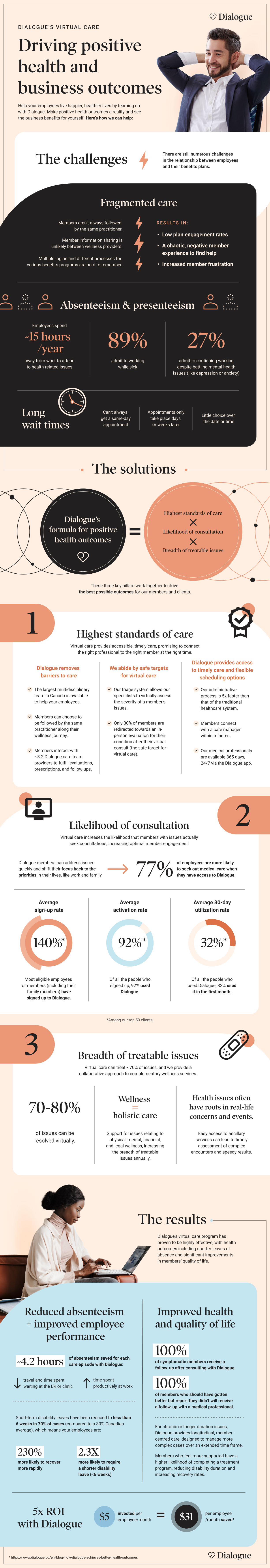 Dialogue’s virtual care programs: driving positive health and business ...