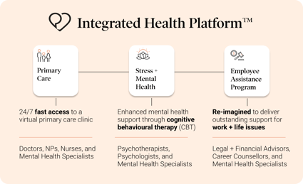 Dialogue’s Integrated Health Platform: What it is and how it can ...