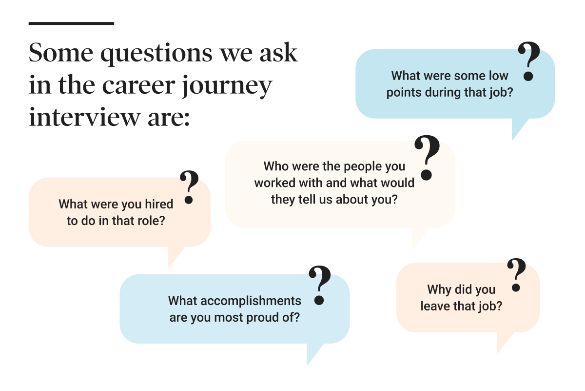 Dialogue’s secrets to achieving organizational well-being