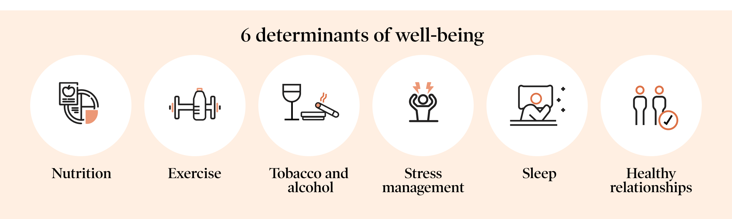 The science behind Dialogue's approach to healthy habits