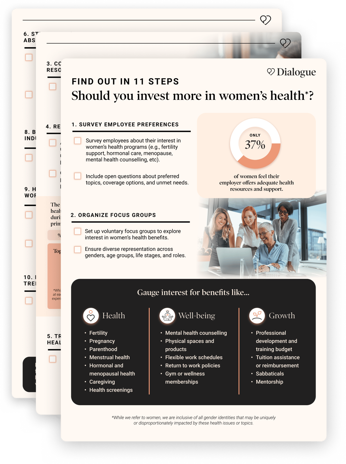 Checklist: Should you invest more in women’s health?
